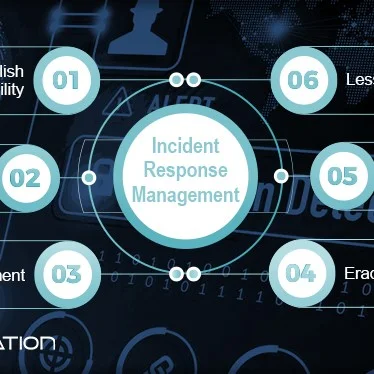 Security Management | RND Softech